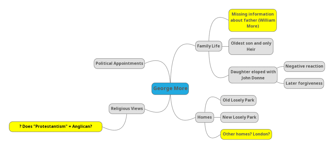 6 Mind Mapping Apps for Writers and Family History Storytellers ...